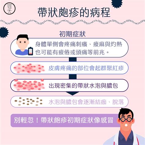容光皮膚專科診所蘆洲店 皮蛇纏身🐍帶狀皰疹若延誤治療，小心留下後遺症 帶狀皰疹不復發，「預防」更勝於治療！