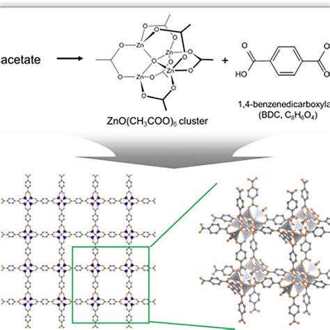 A Tem Image Of 2d Mof Nanosheet And Schematic Diagram Of The Download Scientific Diagram