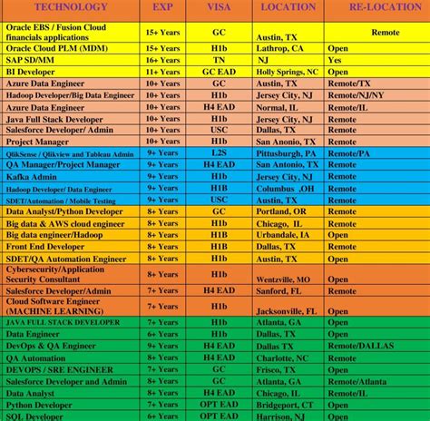 Kiran Kondaveeti On Linkedin Hello Recruiters I Hope This Message Finds You Well I Am Writing On