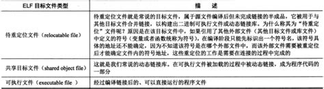 5 Elf文件理解 · Spring Note