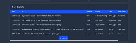 GitHub Ultrasecurity DarkSide Tool Information Gathering Social Engineering Write By
