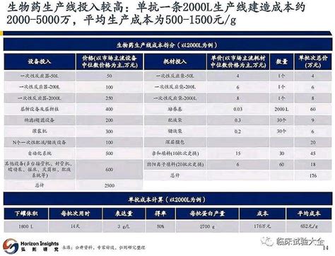 迫切等待中国生物类似药集采利好的——君实生物阿达木单抗 （一）coherus生物科技的阿达木单抗在美国定价为，修美乐的1 5折。2023年7月，coherus生物科技的yusi 雪球