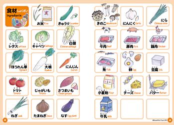まほろばコミュニケーション支援ボードダウンロード