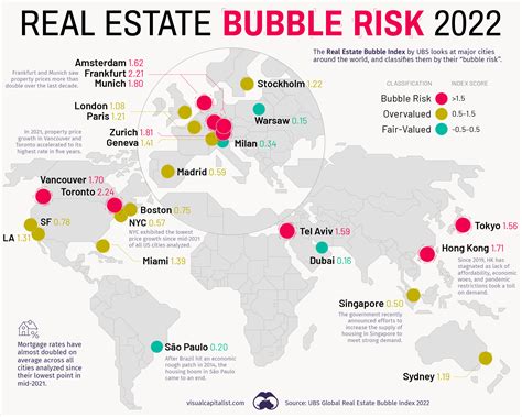Infographic Global Real Estate Bubble Risk 2022 828cloud