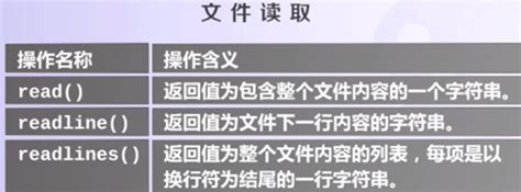 文件操作指南 Csdn博客