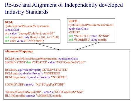 Vipul Kashyap Senior Medical Informatician Clinical Informatics R D Ppt Download