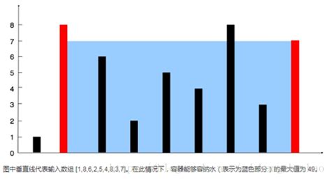 Leetcode刷题总结：（1）数组相关问题给定一个包含n个元素的数组如何在不使用额外空间的情况下打印元素的频率 Csdn博客