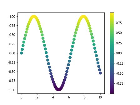 Matplotlib颜色范围 极客笔记