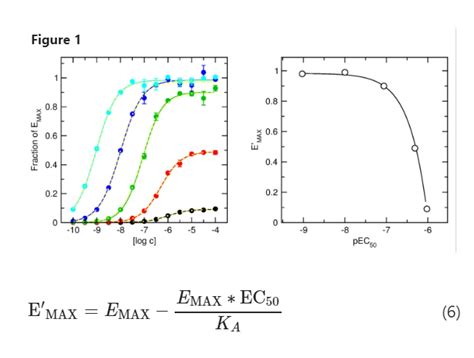 R How Can I Estimate The Parameter In The Function Stack Overflow
