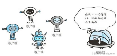 深入了解cookie技术及其工作原理cookie的工作原理 Csdn博客