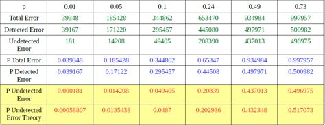 43 Single Parity Check Of Binary Sequence Skew Tent And Pwl Map