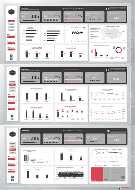 Exceltraining Hranalytics Datavisualization Exceldashboard… Daniel Nte Daniel