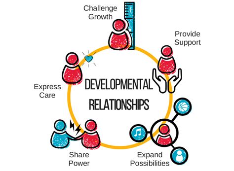 Positive Developmental Relationships Design Principles For Community