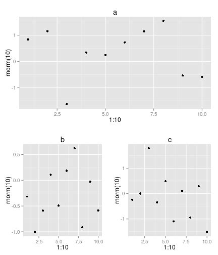Plot Window Division With Viewports In R Stack Overflow
