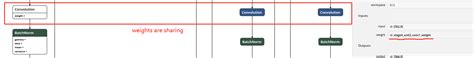 mxnet shared weights · issue 245 · lutzroeder netron · github