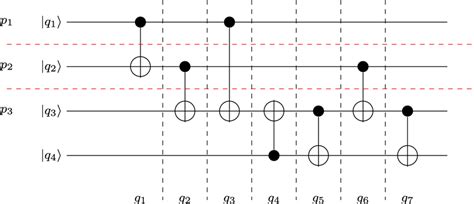 A Sample Quantum Circuit Partitioned By Our Proposed Approach Download Scientific Diagram