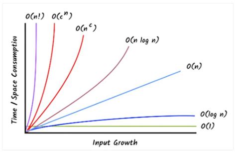 Sankar Karmakar On Linkedin Leetcode Codingninjas Code360 Datastructures