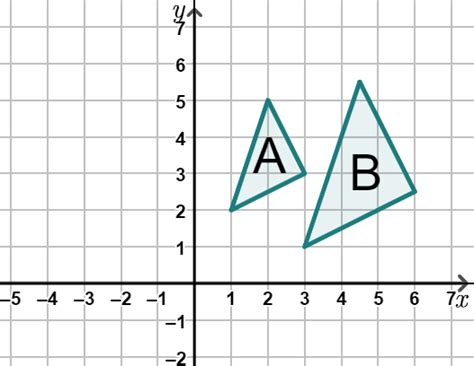 Enlargement Using A Negative Scale Factor Higher Ks4 Y10 Maths Lesson