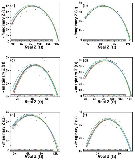 Application Of Nature Inspired Optimization Algorithms In Bioimpedance Spectroscopy Simulation