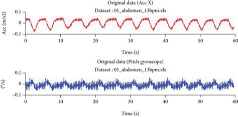 Example Of The Raw Signal Taken From The Sensor A Accelerometer