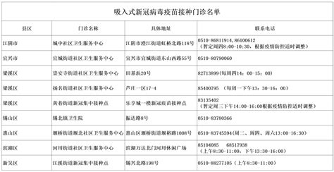 康希诺吸入用新冠疫苗在江苏十三个城市陆续开启接种