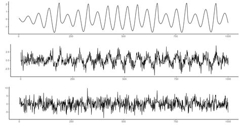 Fnn Vae For Noisy Time Series Forecasting R Bloggers