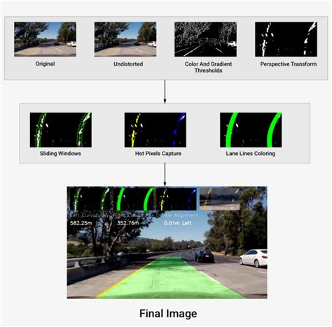 Diagram Of Our Lane Detection Pipeline Computer 1200x1024 Png