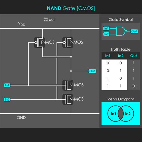 Nand Gate Circuit Cmos Cmos Nand Gate Multisim Live