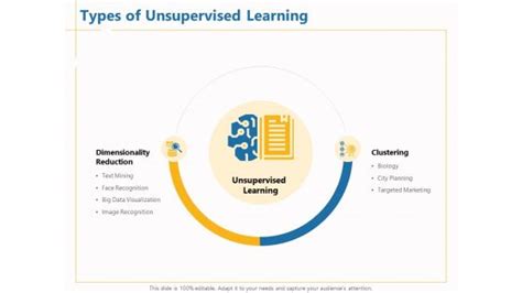 Boosting Machine Learning Types Of Unsupervised Learning Ppt Powerpoint