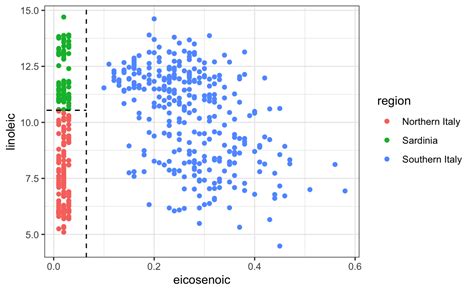 Capítulo Ejemplos de algoritmos Introducción a la ciencia de datos