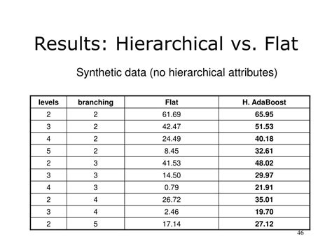 Ppt Hierarchical Text Categorization And Its Application To Bioinformatics Powerpoint