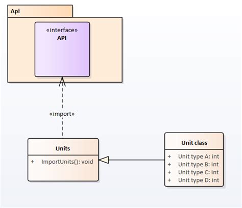 Architecture How Do I Present My Unit Conversion System In Uml