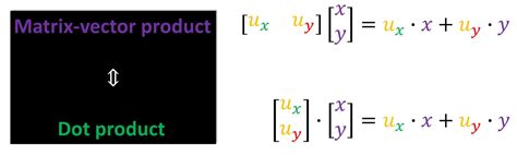 006 Linear Algebra Inner Or Dot Product Of Two Vectors Master Data