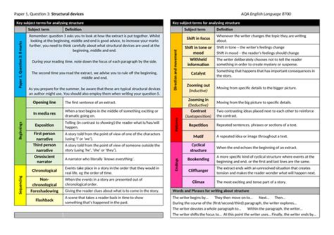 Paper 1 Question 3 Structure Help Sheet Teaching Resources