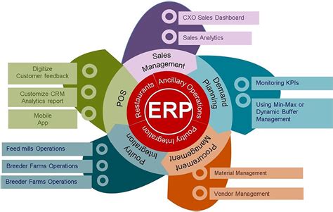 ERP Poscorp