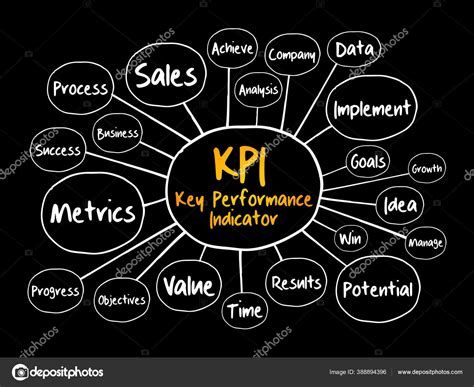 Kpi Key Performance Indicator Mind Map Business Concept Presentations