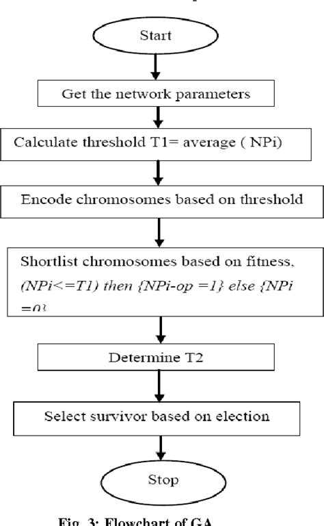 Figure 3 From Review On Sybil Attack In Vehicular Ad Hoc Network Semantic Scholar