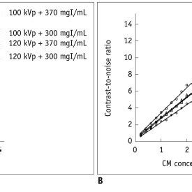 Cylindrical Water Phantom And CT Images Of Phantom A Mm Diameter Download Scientific