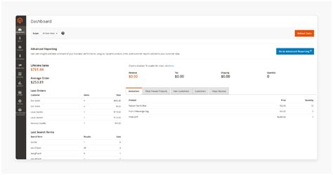 Optimize Magento 2 Ee For Performance And Scalability