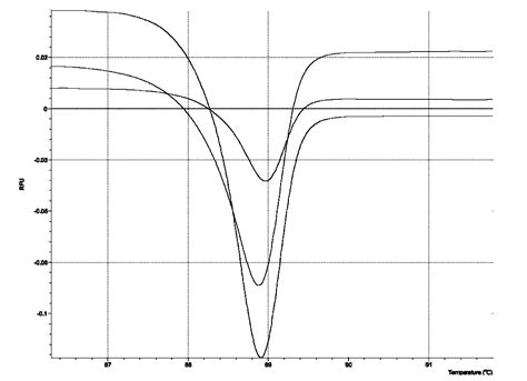 Rapid Detection Method For P53 Gene Mutation Eureka Patsnap