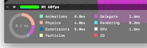 Ios Getting Spritekit Statistics Similar To Scenekits
