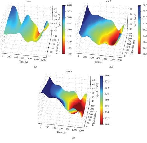 Figure 1 From An Acceleration Denoising Method Based On An Adaptive Kalman Filter For Trajectory