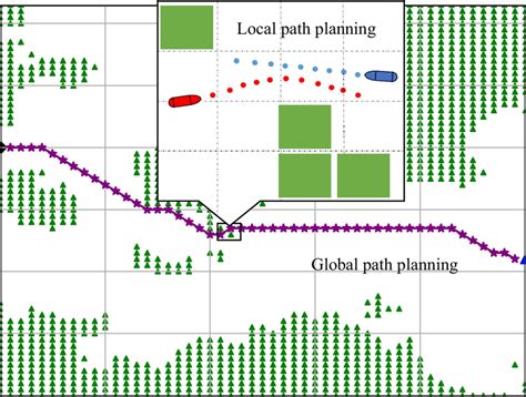 Schematic Diagram Of Second Order Ship Path Planning In The Local Path