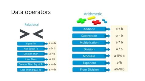 Introduction To Statistical Software R Pptx