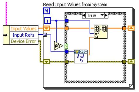 implementing a custom device — veristand custom device handbook 1 0 0 documentation