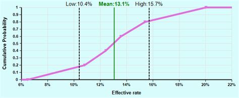 Plot Axis Thresholds Analytica Docs