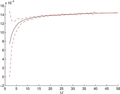 Figure 1 From Multiscale Finite Element Approach For Weakly Random