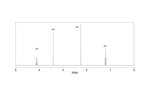 solved 5 using the spectral data given propose the