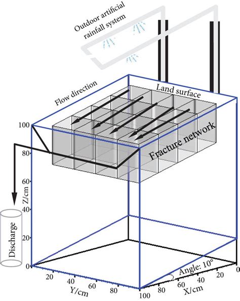 Sketch Of Experimental Arrangement Download Scientific Diagram
