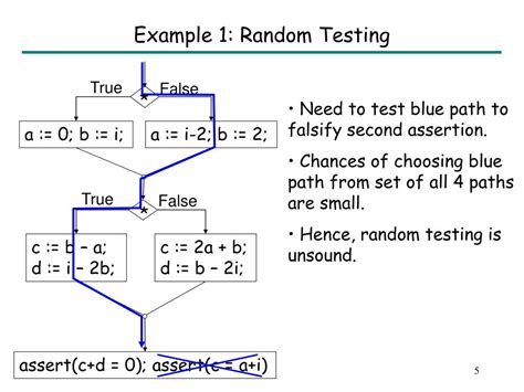Ppt Program Analysis Using Random Interpretation Powerpoint Presentation Id389627